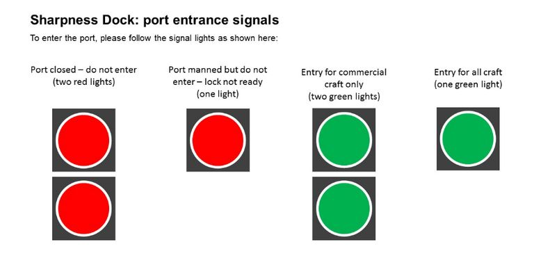 Sharpness Port | Taking your boat through the port