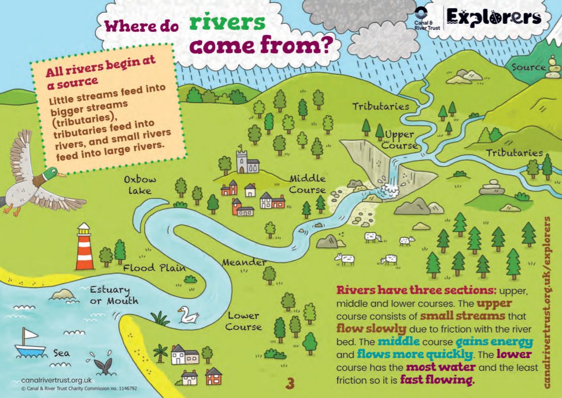 Learning from Home | Rivers