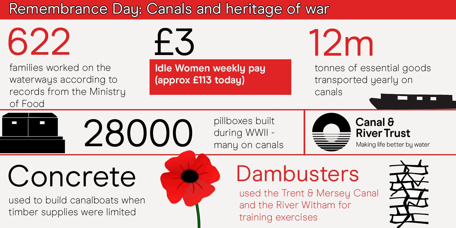 War on the waterways | Canal & River Trust